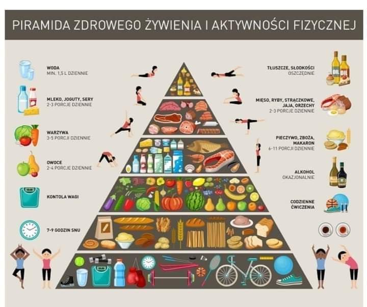 Zdrowie – DiBuCard Polska