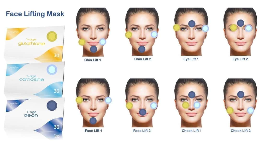 LifeWave – DiBuCard Polska